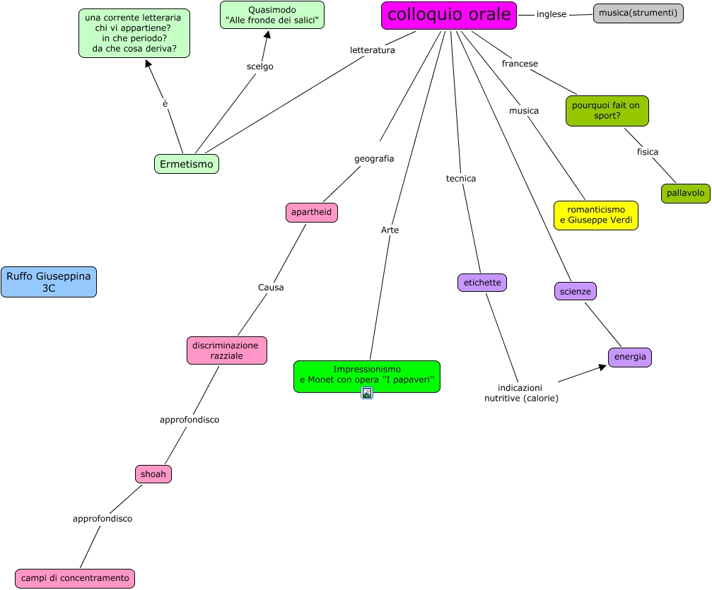 mappa esame giuy.cmap